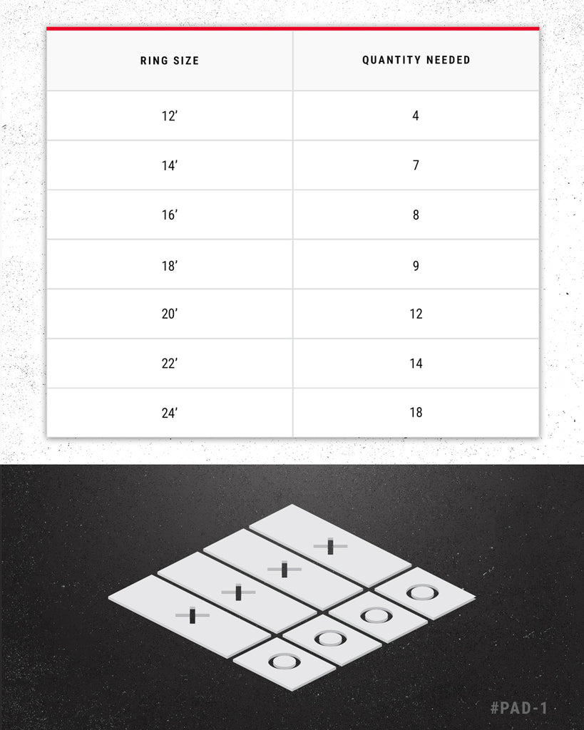 TITLE Polyethylene Training Ring Padding (Single)